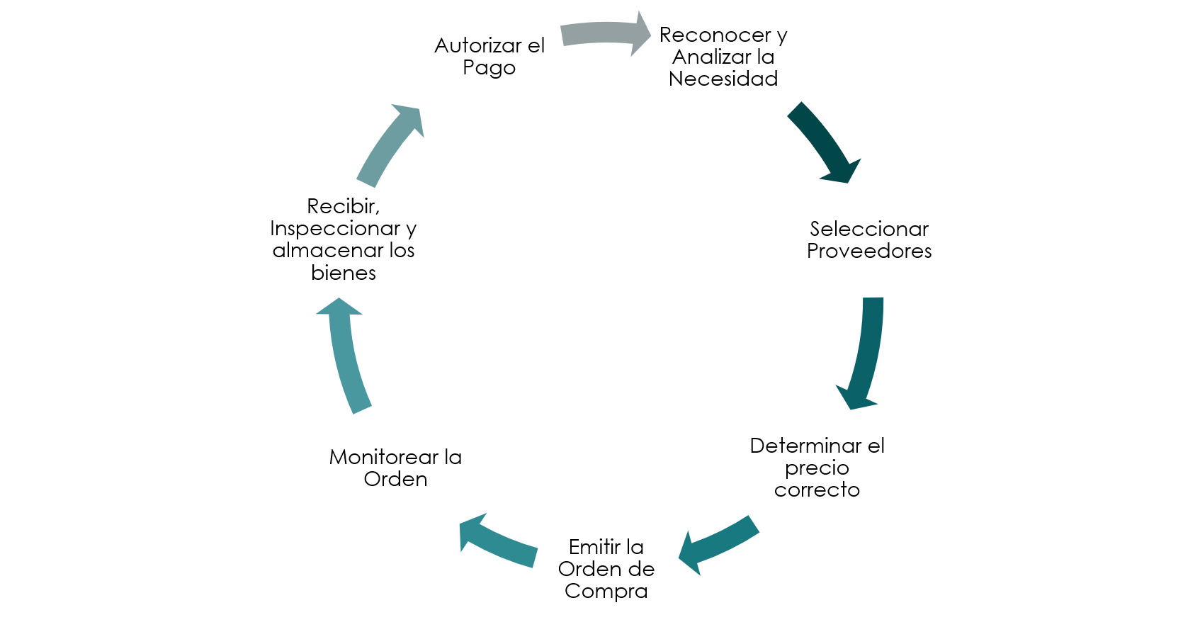 Gestión de Compras MRO – ENDIMO ANALYTICS